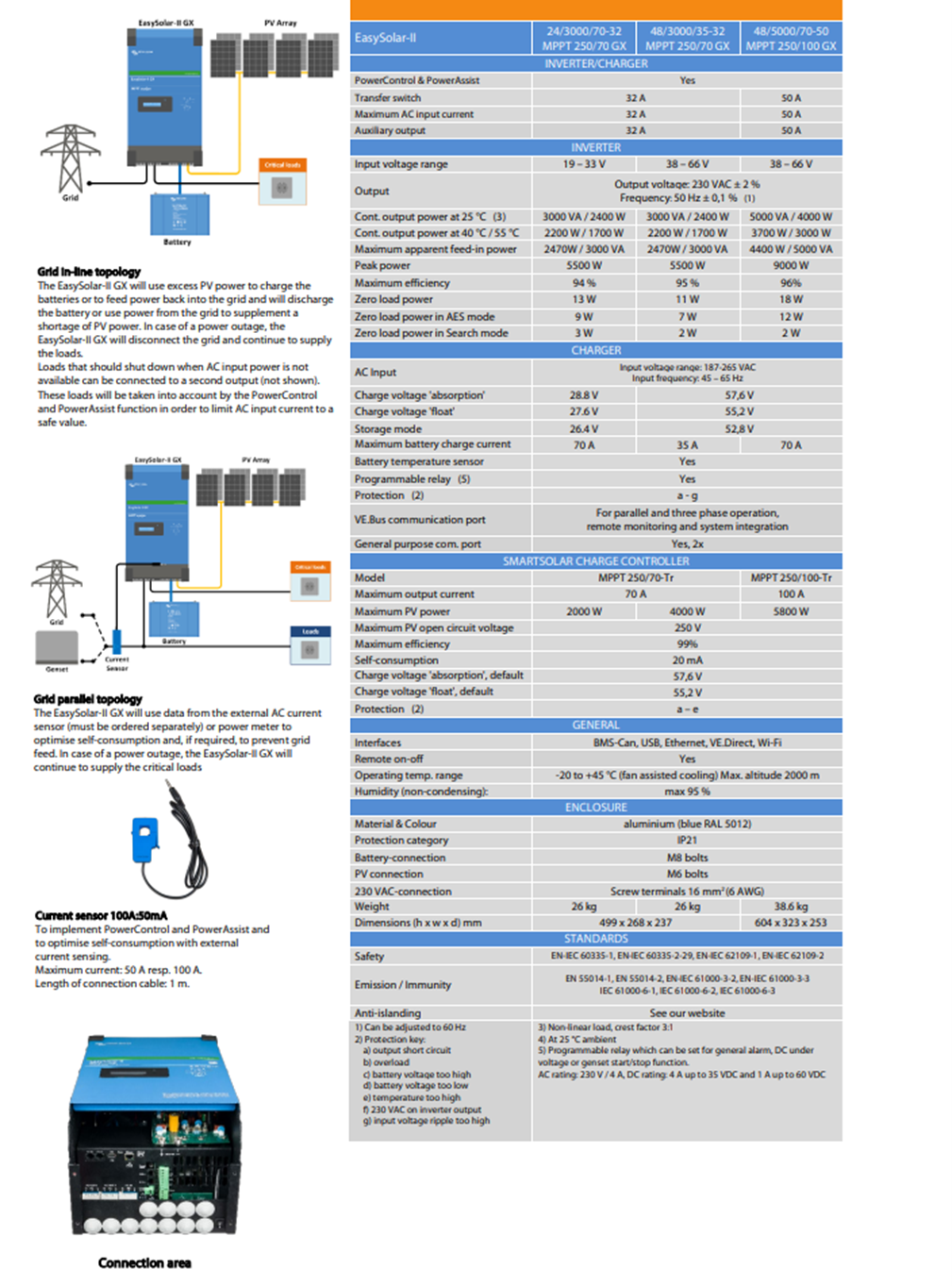 Victron EasySolar-II 48/3000/35-32 MPPT 250/70 GX 3kVA 48V with MPPT Victron EasySolar-II 48/3000/35-32 MPPT 250/70 GX 3kVA 48V with MPPT